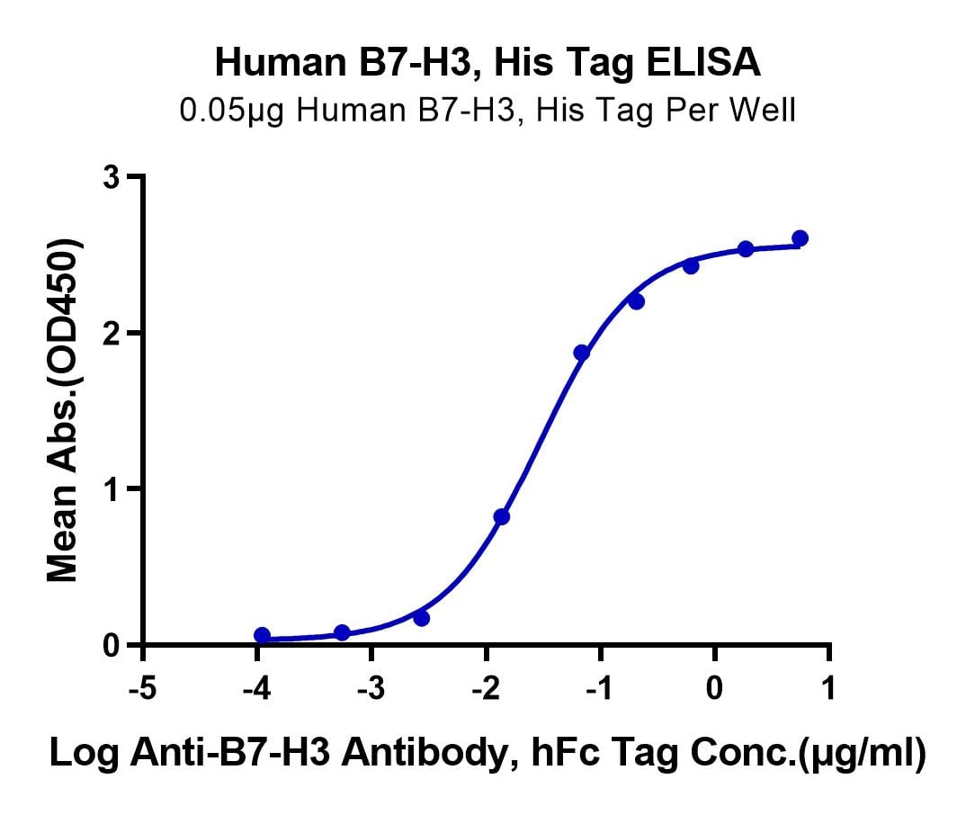 Human B7-H3/CD276 Protein, Accession: Q5ZPR3 - 江苏沃尔森生物科技有限公司