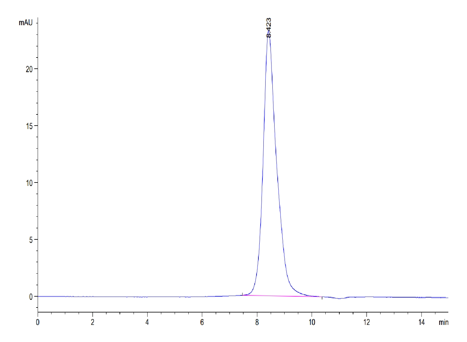 Mouse IL-1R2/IL-1 RII/CD121b Protein, Accession: P27931 - 江苏沃尔森生物科技有限公司
