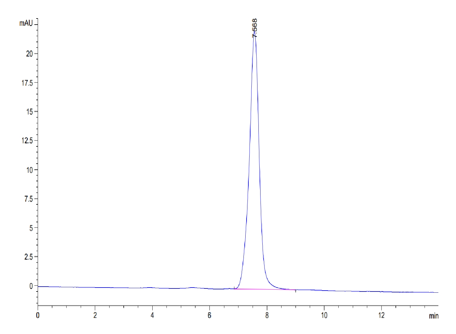 Mouse BST2 Protein, Accession: Q8R2Q8 - 江苏沃尔森生物科技有限公司