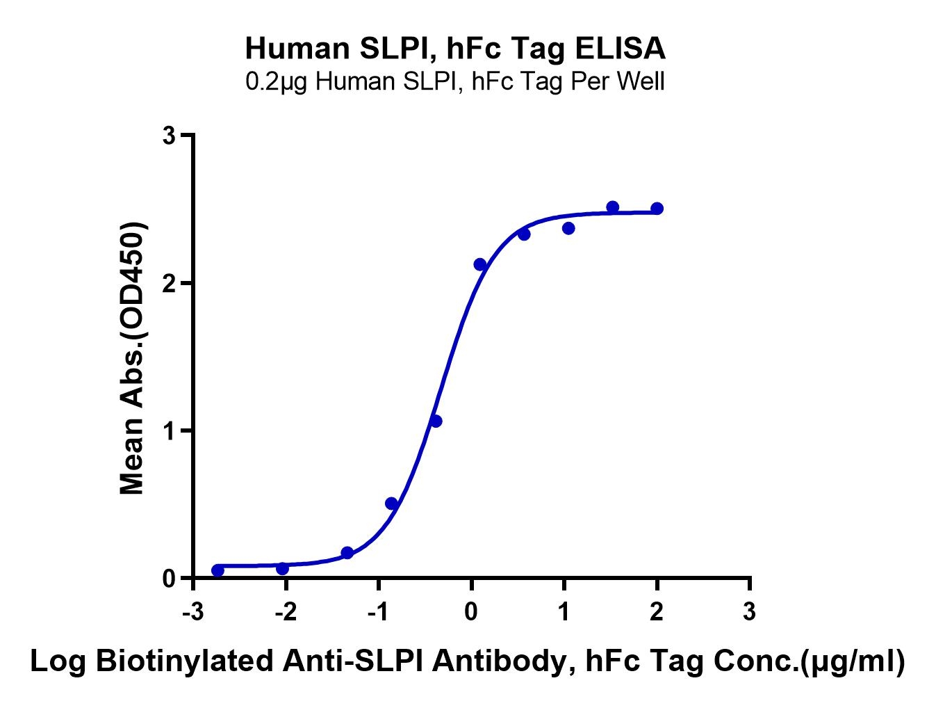 Human SLPI Protein, Accession: P03973 - 江苏沃尔森生物科技有限公司