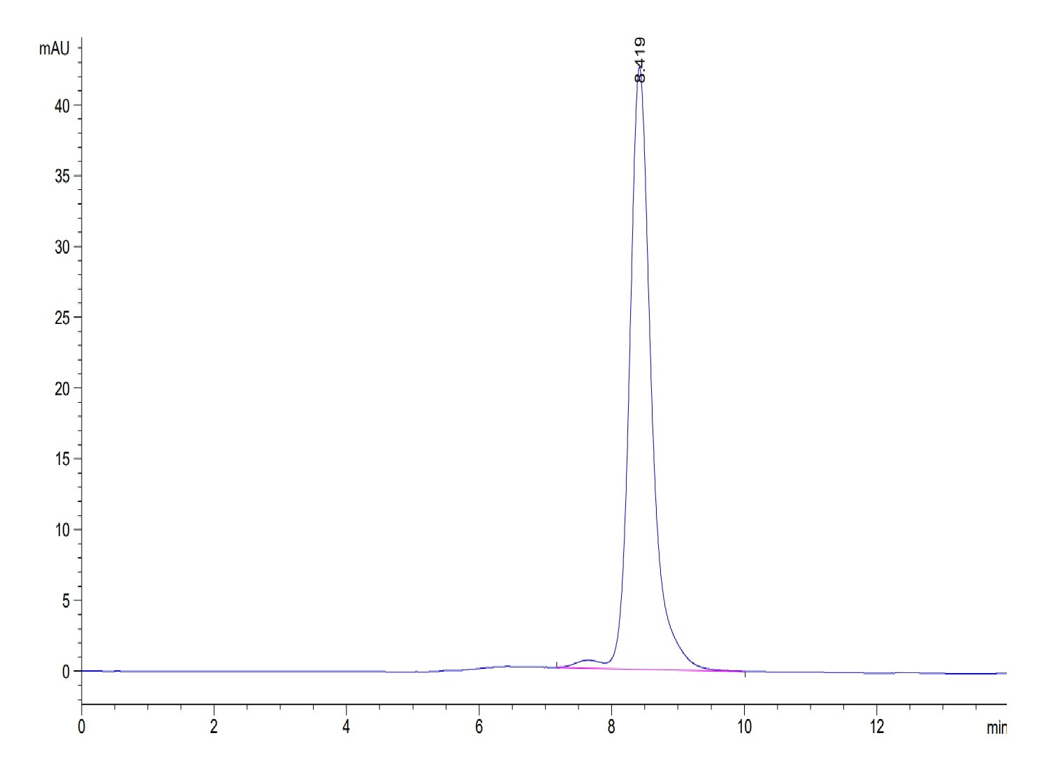 Mouse CALCA/CGRP Protein, Accession: NP_001029126 - 江苏沃尔森生物科技有限公司