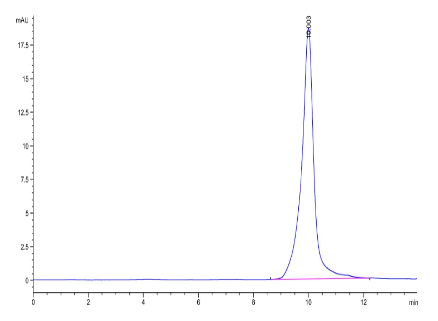 Human MOG/Myelin Oligodendrocyte Glycoprotein Protein, Accession ...