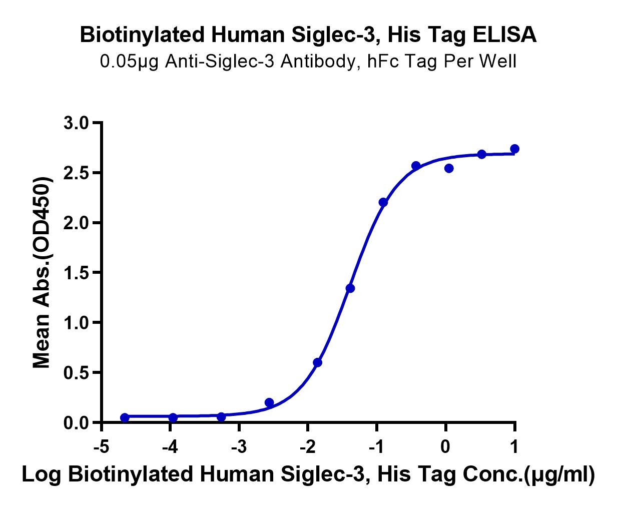 Biotinylated Human Siglec-3/CD33 Protein, Accession: P20138 - 江苏沃尔森生物科技有限公司 Biotinylated Human Siglec-3/CD33 Protein, Accession: P20138 - 江苏沃尔森生物科技有限公司