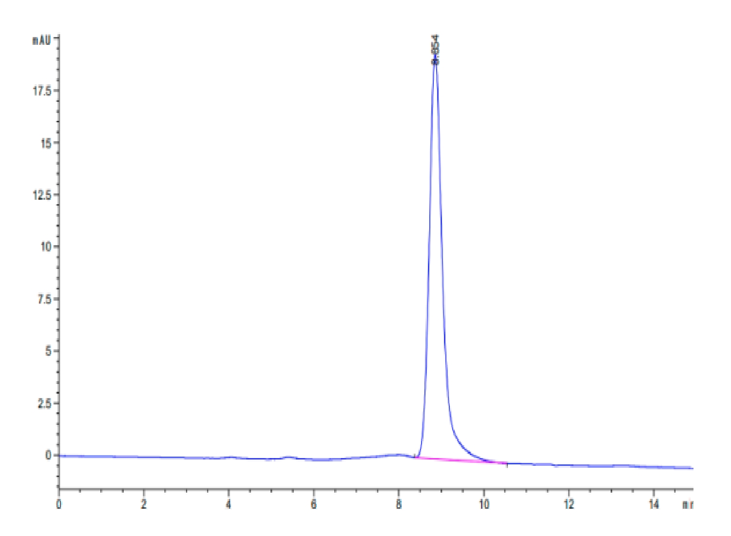 Mouse B7-H3/CD276 Protein, Accession: Q8VE98 - 江苏沃尔森生物科技有限公司