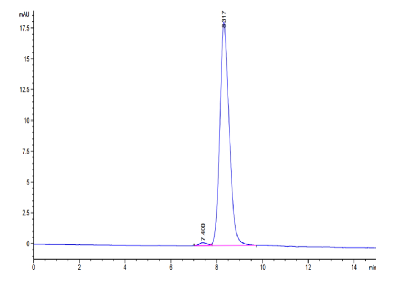 Human Alkaline Phosphatase (Germ type) /ALPG Protein, Accession: P10696 ...