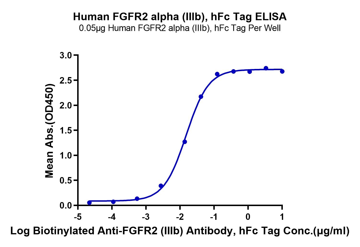Human Fgfr2 Alpha Iiib Protein Accession P21802 江苏沃尔森生物科技有限公司