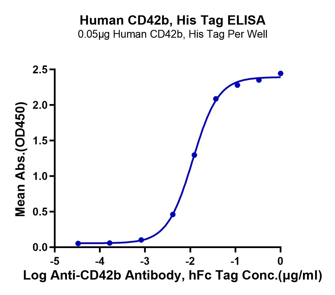 Human CD42b/GP1BA Protein, Accession: P07359 - 江苏沃尔森生物科技有限公司