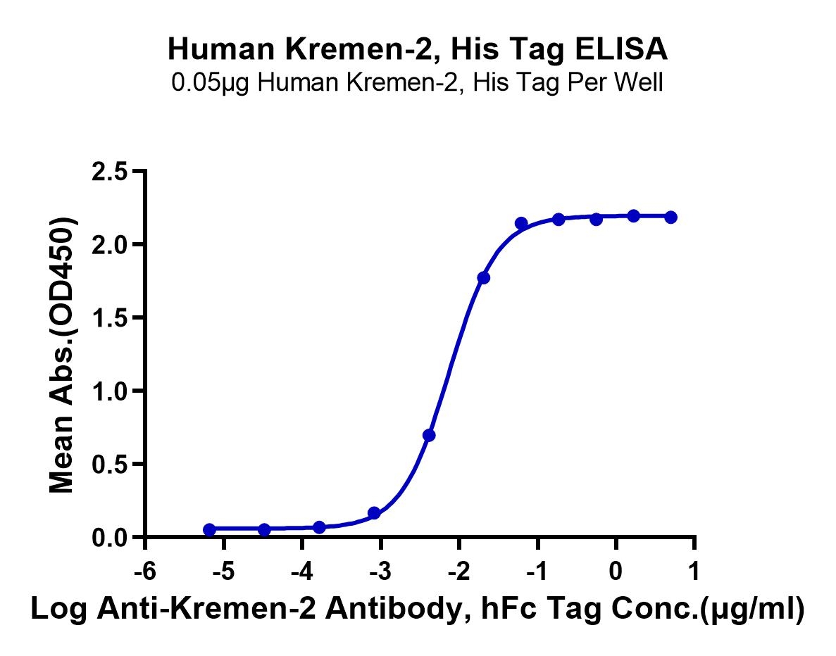 Human Kremen-2 Protein, Accession: Q8NCW0 - 江苏沃尔森生物科技有限公司