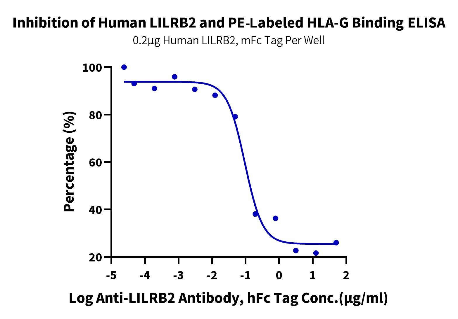 PE-Labeled Human HLA-G Tetramer Protein, Accession: P17693 - 江苏沃尔森生物科技有限公司