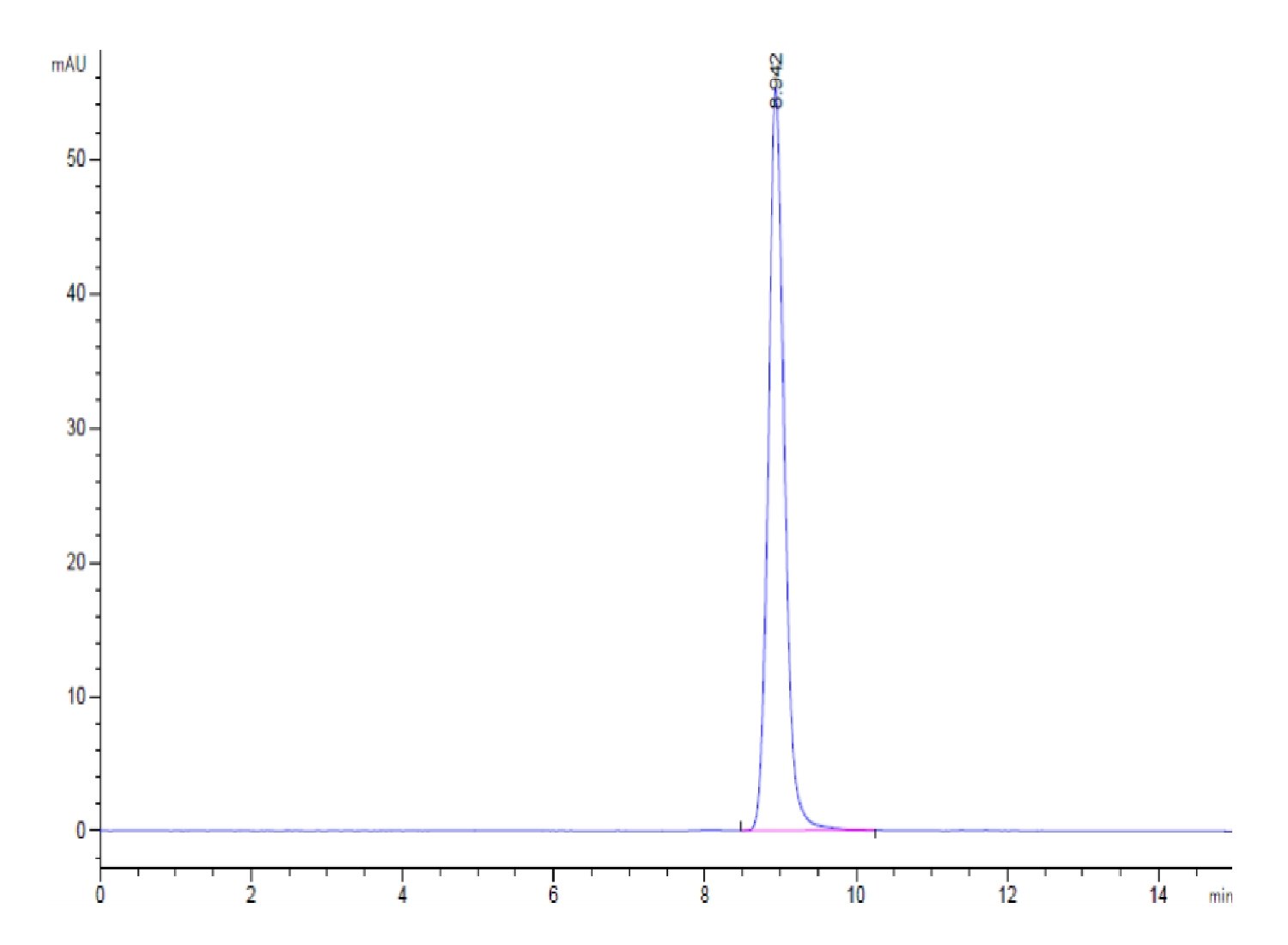 Human FDPS Protein, Accession: NP_001129294 - 江苏沃尔森生物科技有限公司