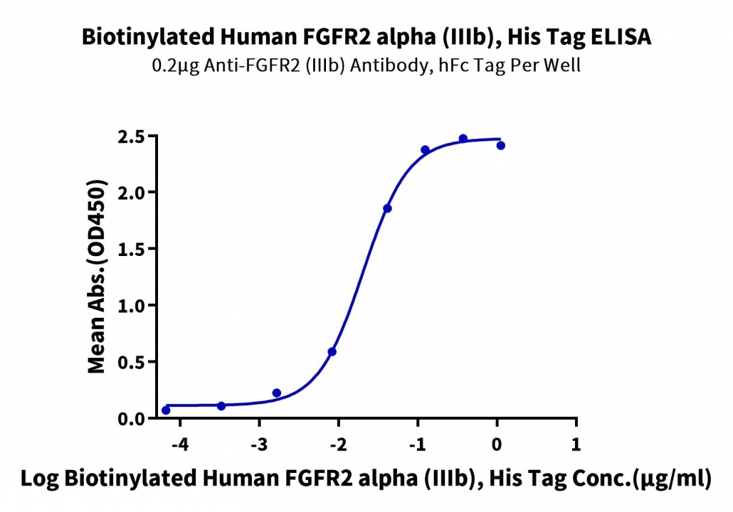 Biotinylated Human Fgfr2 Alpha Iiib Protein Accession P21802 江苏沃尔